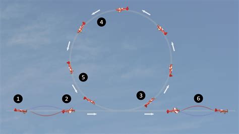 Fly The Outside Loop Model Airplane News