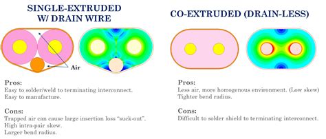 What Are Twinax Cables