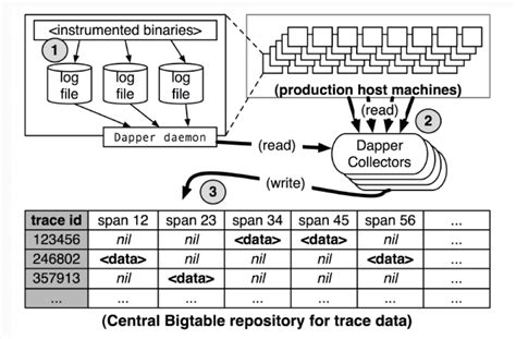 全链路分布式跟踪系统与apm 知乎