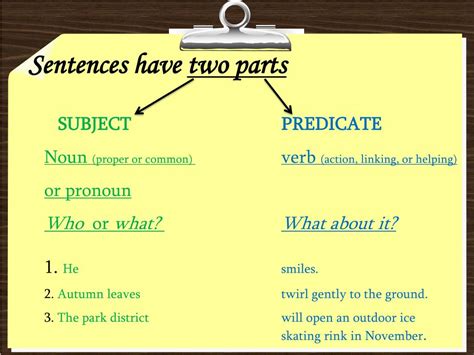 Ppt Subject And Predicate Powerpoint Presentation Free Download Id