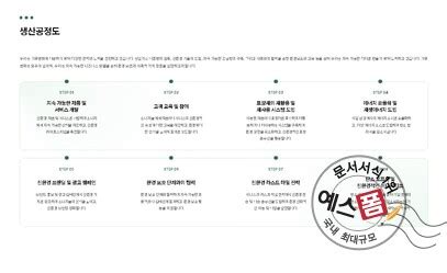 생산 원가 절감 및 이윤 극대화 심플 슬라이드
