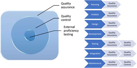 Frontiers External Proficiency Testing For Histocompatibility And