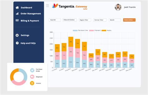Tia Gateway Edi Reviews Pricing And Demos Softwareadvice Ie