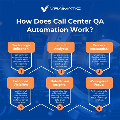 rpa roboticprocessautomation automation qaautomation… vraimatic ai