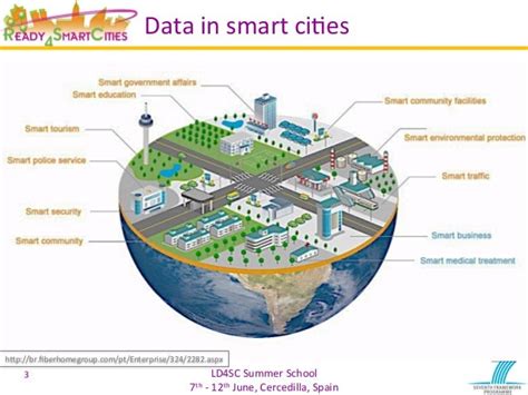 Linked Data Generation Process