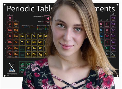 Printable List Of Elements