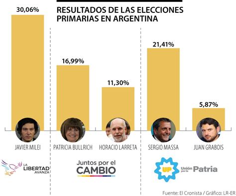 Elecciones