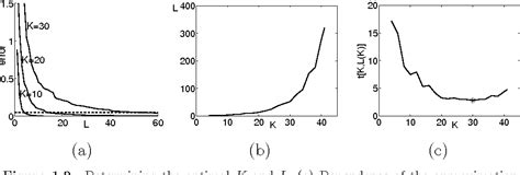 Table 11 From 1 Adaptive Mean Shift Based Clustering In High
