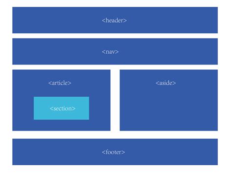 Css（五）css 提高 Csdn博客