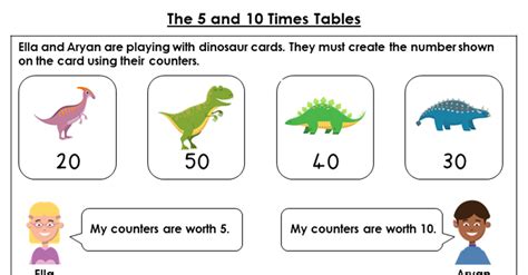 The 5 And 10 Times Tables Discussion Problem Classroom Secrets
