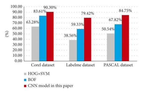 Comparison Of Algorithm Accuracy Download Scientific Diagram
