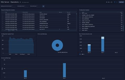 Microsoft SQL Server For Linux OpenTelemetry Collector Sumo Logic Docs