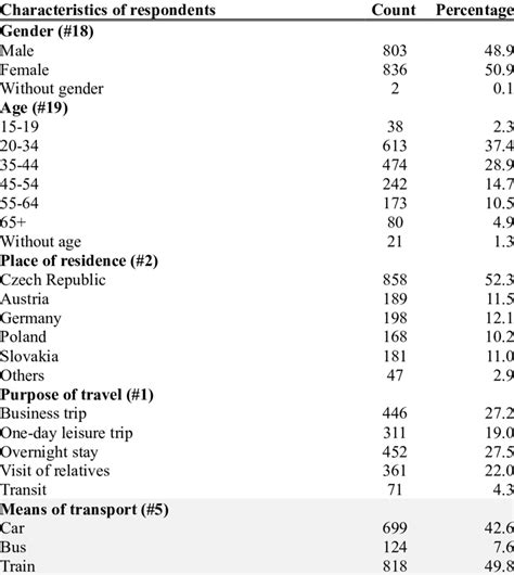 Data Sample Source Authors 2022 Download Scientific Diagram