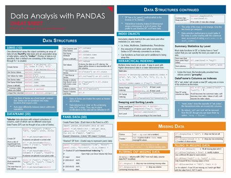 Python Cheat Sheet2 Data Analysis With Pandas Cheat Sheet Created By