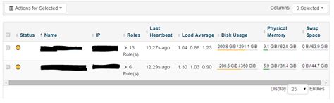Hadoop Cloudera Manager Hdfs Free Space Health Issues Troubleshoot