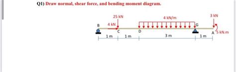 Solved Q1 Draw Normal Shear Force And Bending Moment