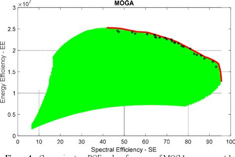 Figure 1 From Application Of Intelligent Optimization Techniques To Spectral And Energy