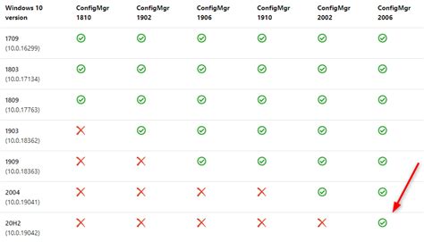 Deploy Windows 10 20h2 Using Sccmmemcm