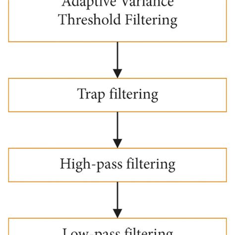 Eeg Signal Preprocessing Flow Chart Download Scientific Diagram