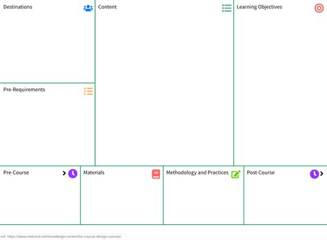 Canvas Course Template