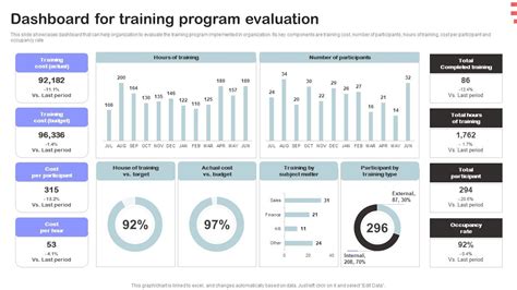 Corporate Training Program Dashboard For Training Program Evaluation