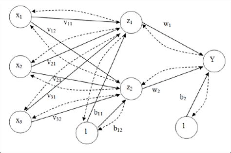 Artificial Neural Network Menggunakan R By Muhammad Juliana Saputra