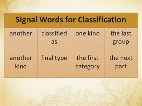 Lesson 4 Patterns Of Development In Writing