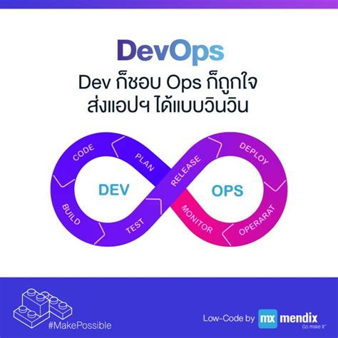 Devops คืออะไร และ วิธีเริ่มต้น สำหรับมือใหม่ด้วย Low Code Mendix Tbn