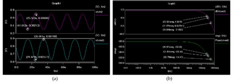 Lab Differential Amplifier Analysis
