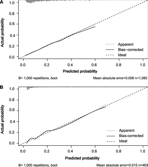 Development And Validation Of A Risk Prediction Model For Postoperativ Rmhp