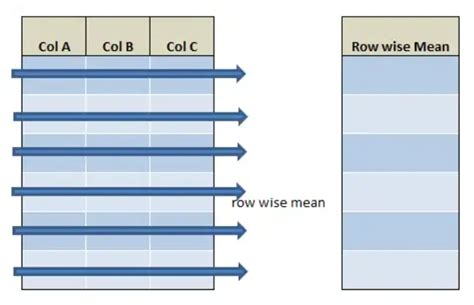 Row Wise Mean In Pyspark Datascience Made Simple