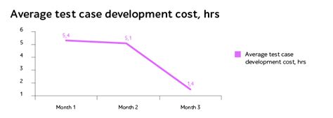 Test Automation Metrics KPI Components
