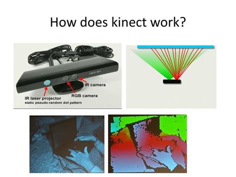 Ppt Kinectfusion Real Time Dense Surface Mapping And Tracking Powerpoint Presentation Id