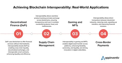 Blockchain Interoperability For Businesses All You Need To Know