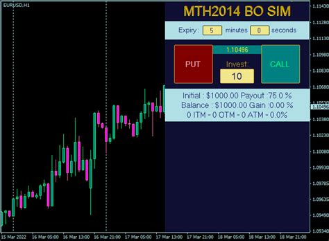 Binary Options Trading Simulator MT4