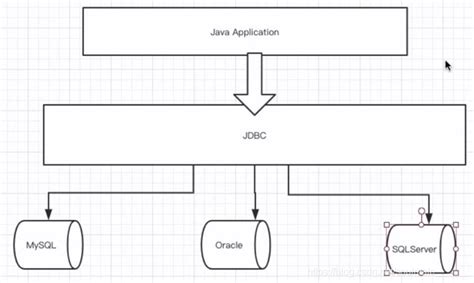 Idea使用jdbc连接数据库 Csdn博客