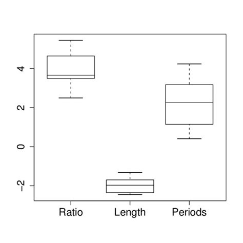 Pdf Unsupervised Multilingual Sentence Boundary Detection