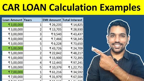 Car Loan Emi Calculation Examples ₹3 Lacs To 7 Lacs Car Loan 1 5 Years Tenure Youtube