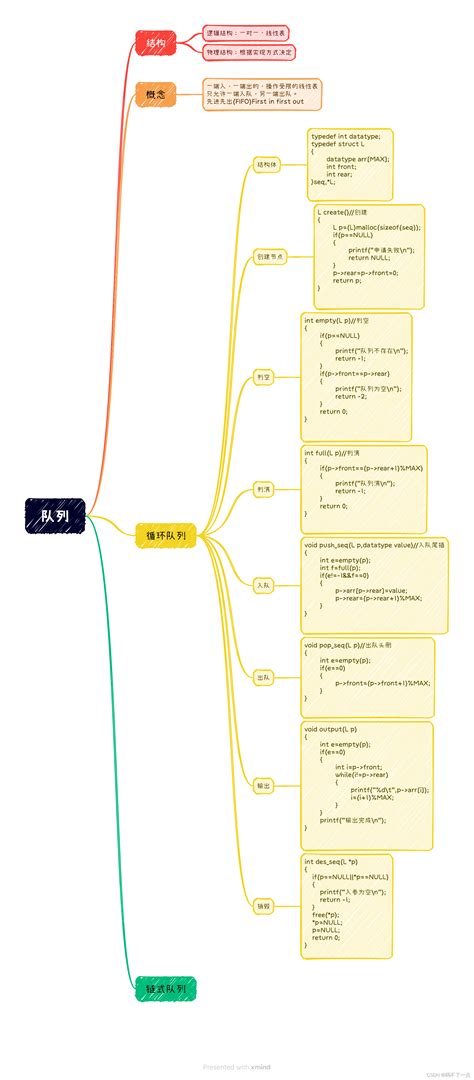 C语言实现链式队列及递归功能 Csdn博客