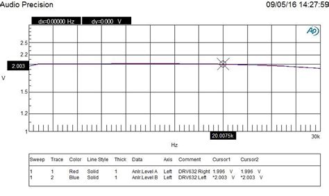 DRV Frequency Response Question Audio Forum Audio TI E E Support Forums