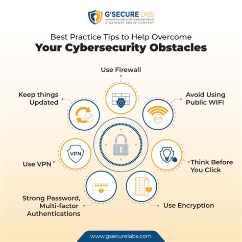 Gsecure Labs A Gateway Group Company On Linkedin Gatewaygroup Gsecurelabs Cybersecurity