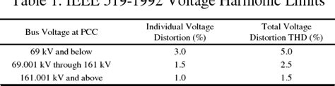 Table From Comparison Of IEEE And IEC Harmonic Standards Semantic