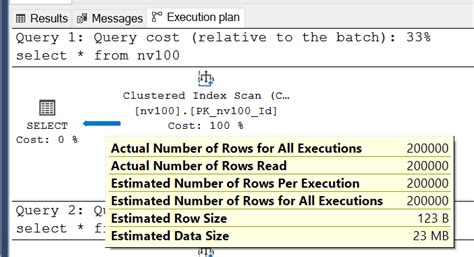 Net C And Programming Nvarcharmax Vs Nvarcharn