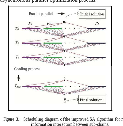 Figure 1 From Task Level Time Optimal Machining Path Planning For Grinding Manipulators