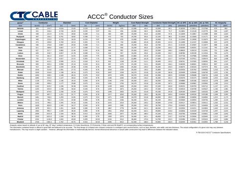Pdf Data Sheet Ctc Dokumentips