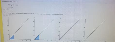 Solved Find The Accumulation Function F