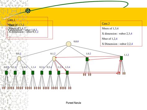 Ppt Adaptive Mesh Refinement Powerpoint Presentation Free Download Id4637998