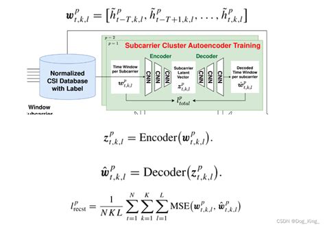 pca 主成分分析 、ae 自编码器 、sae 堆叠编码器 sae降维 csdn博客