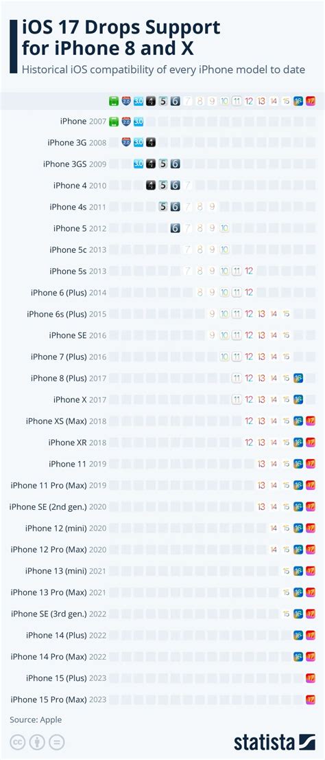 Ios 17不再支持的这些机型，你中了吗？ 互联网数据资讯网 199it 中文互联网数据研究资讯中心 199it