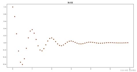 python案例利用python画图 CSDN博客
